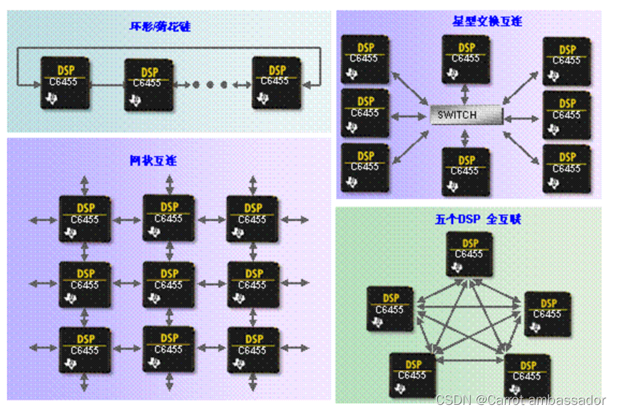 SRIO总线-CSDN博客
