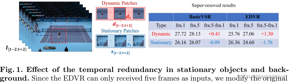 通过Patch-Base来优化VSR中的时间冗余_patch-based time series models-CSDN博客