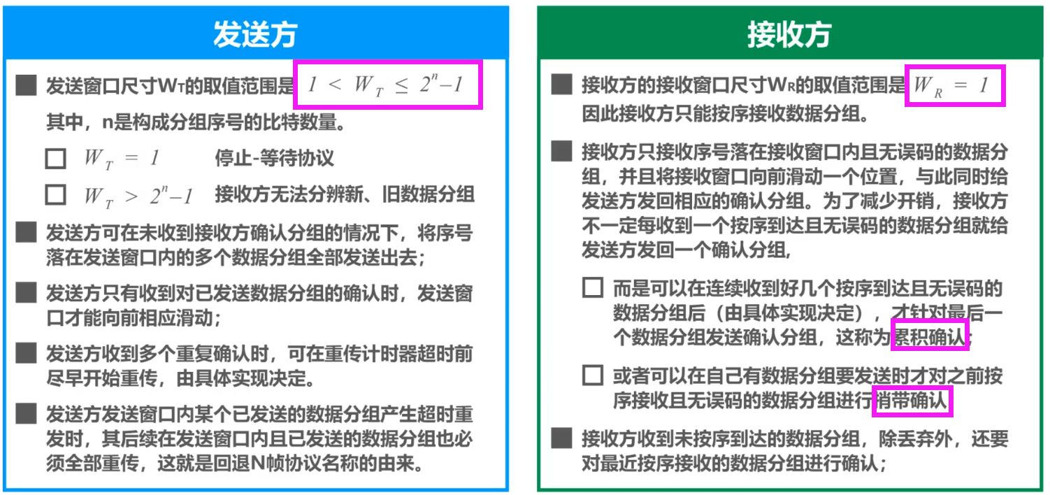 计网 | GBN、SR协议窗口大小和序号的关系_窗口大小和数据帧的编号有什么关系-CSDN博客