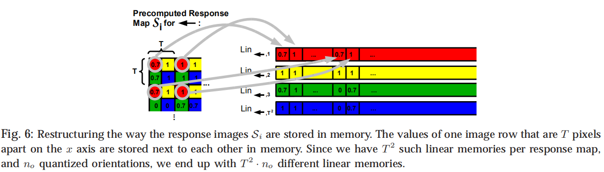 理解Linemod匹配算法-CSDN博客