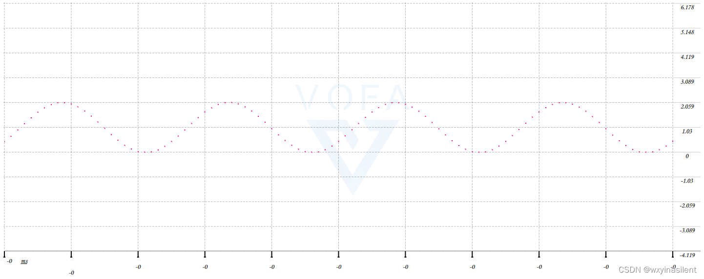 STM32F4使用CUBEMX ADC定时采样+DMA_stm32cubmax f4-CSDN博客