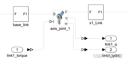 基于Simulink、Simscape、S-Function联合的机械臂仿真_rrpr机械臂simulink-CSDN博客