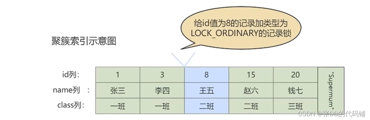 Mysql行锁mysql 行锁 Csdn博客