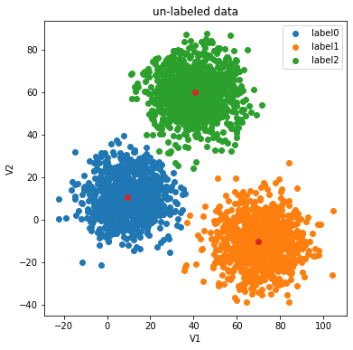 2Ddata_cluster classifier_2d数据类别划分-CSDN博客