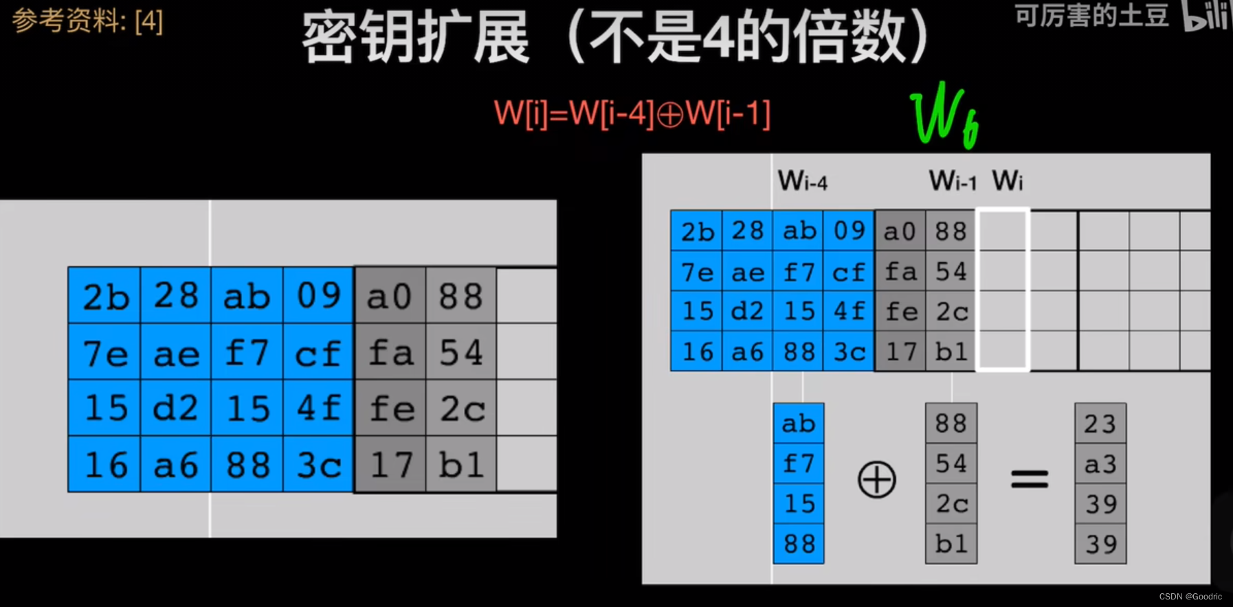 密码学 期末考前小记s盒代换 Csdn博客