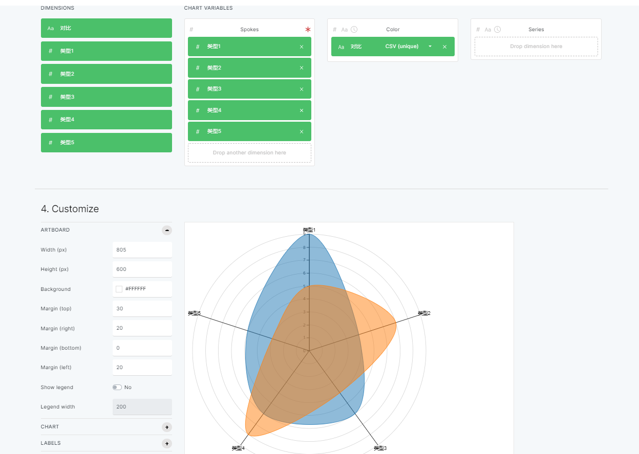 在线绘制图表工具的使用_rawgraphs教程 csdn-CSDN博客