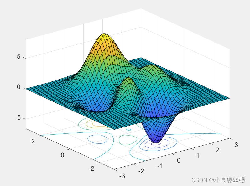 matlab之图形图像_matlab轴对称-CSDN博客