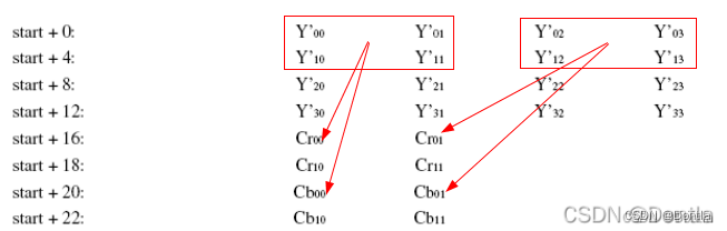 C++ YUV420文件读取与显示，绘制矩形框，绘制线段（绘制直线），绘制多边形（常用YUV数据格式——YUV420P中的YU12与YUV420SP中的NV21）_yuv420图像 示例-CSDN博客