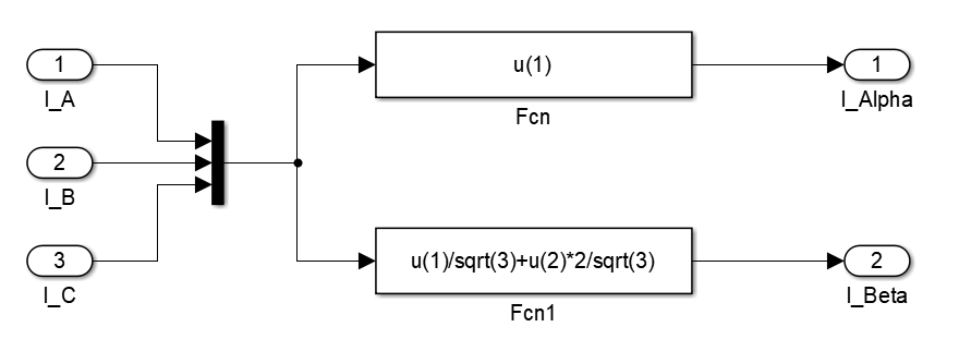 【Matlab】在Simulink中仿真Clarke变换-CSDN博客
