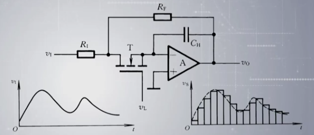 数电技术基础大恶补10：AD/DA_ad 和 da 哪个时间快-CSDN博客