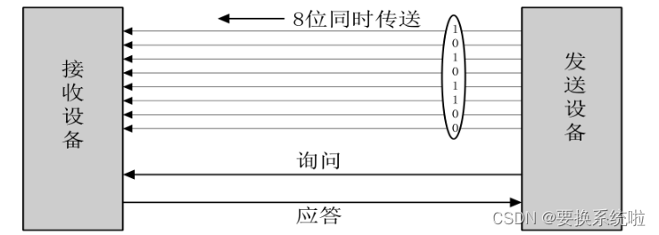 Stm32串口通信 Hal库stm32串行通讯的工作方式 Csdn博客
