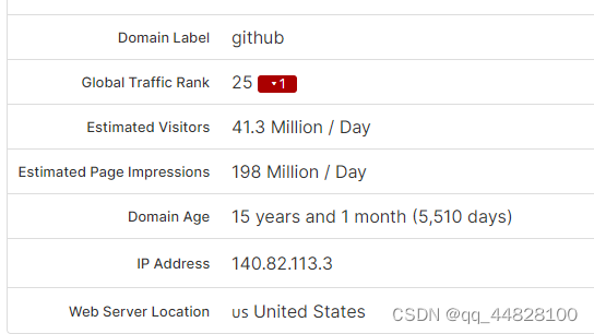 OpenRoad和OpenRoad-flow-scripts安装详解-CSDN博客