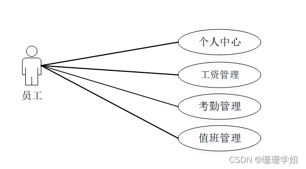 独有源码 Java Jsp小区物业管理系统的设计与实现241ms从不会做毕业设计到成功完成的过程与方法 Csdn博客