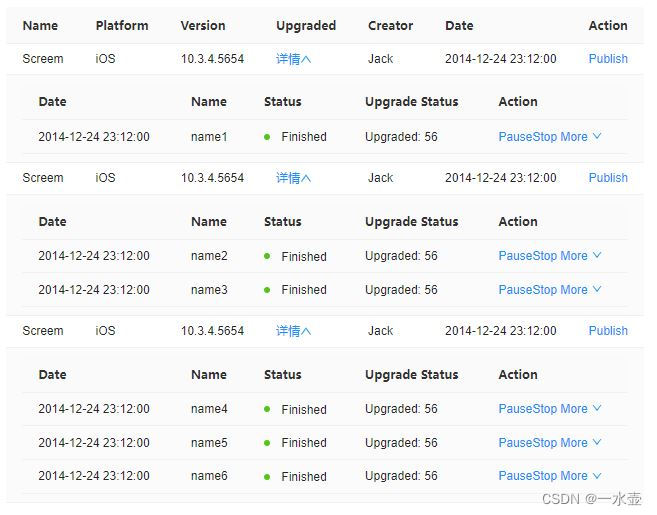 怎么才能让Antd中的嵌套子表格渲染不一样的内容_expandedrowrender-CSDN博客