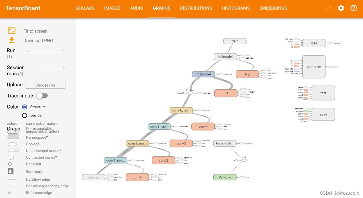 基于MSCNN算法的python编程实现的人群密度检测系统_python人流密度识别-CSDN博客
