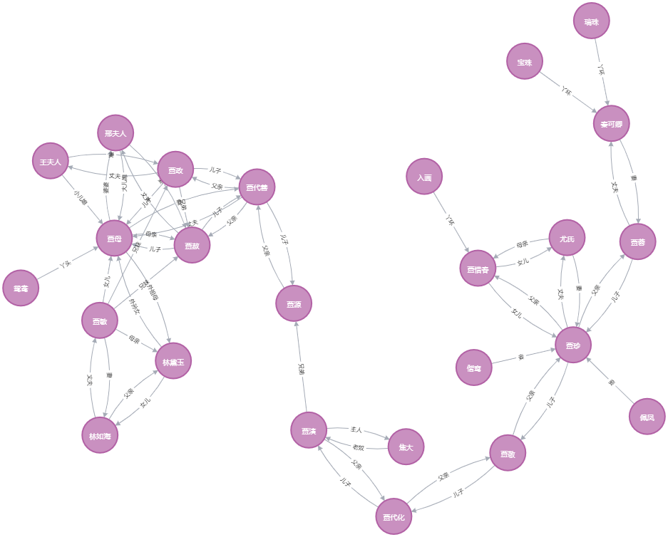 基于deepke构建红楼梦知识图谱_知識圖譜 紅樓夢-CSDN博客