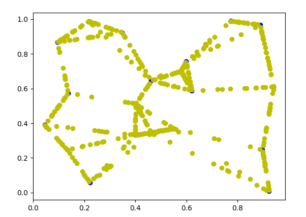 SMOTE算法原理 易用手搓小白版 数据集扩充 python-CSDN博客