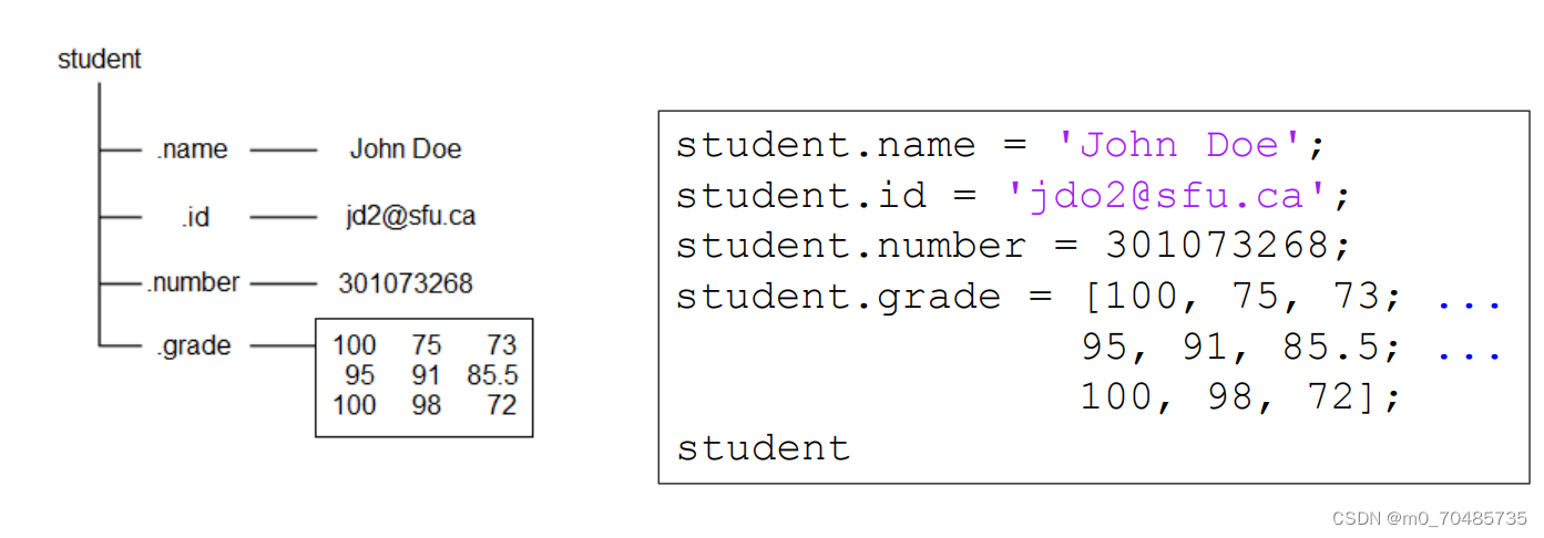 MATLAB变数（变量）与档案存取_错误使用vertcat-CSDN博客