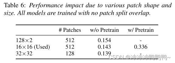 AST：Audio Spectrogram Transformer-CSDN博客