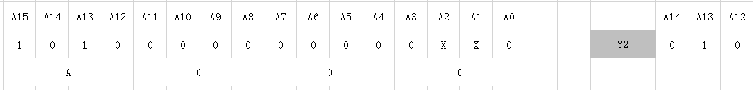 [Proteus Simulation 8086] Timer 8253 Generate Waveform Generator - Programmer Sought