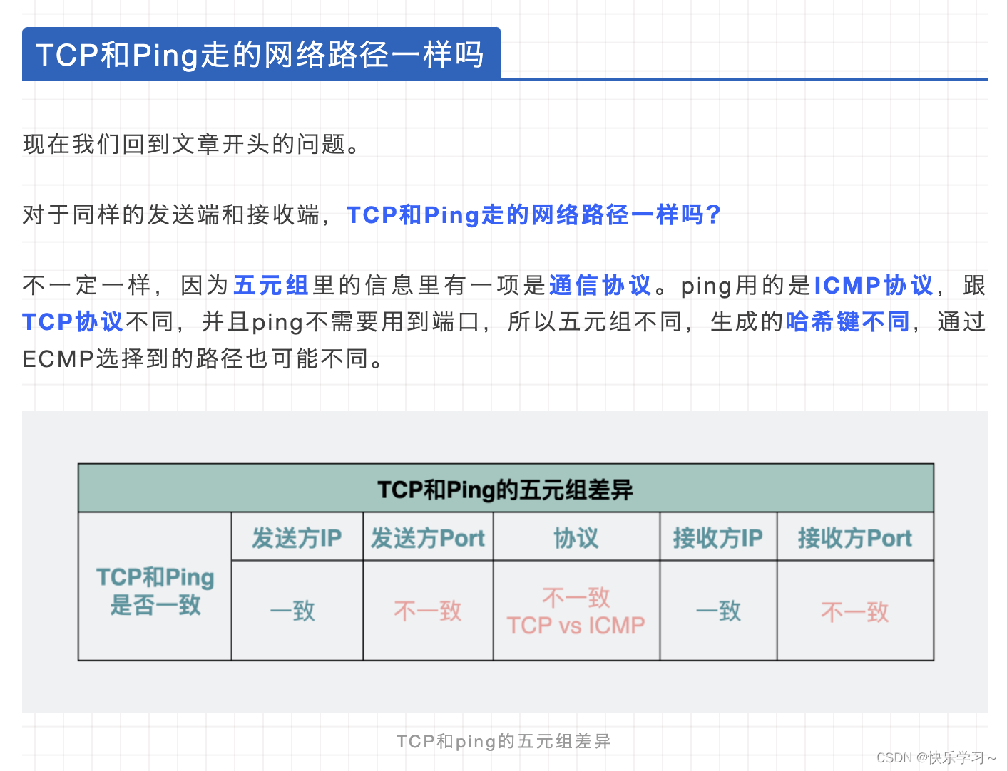 【博客468】ECMP(等价多路径)环境下链路偶发故障排查_偶发链路-CSDN博客