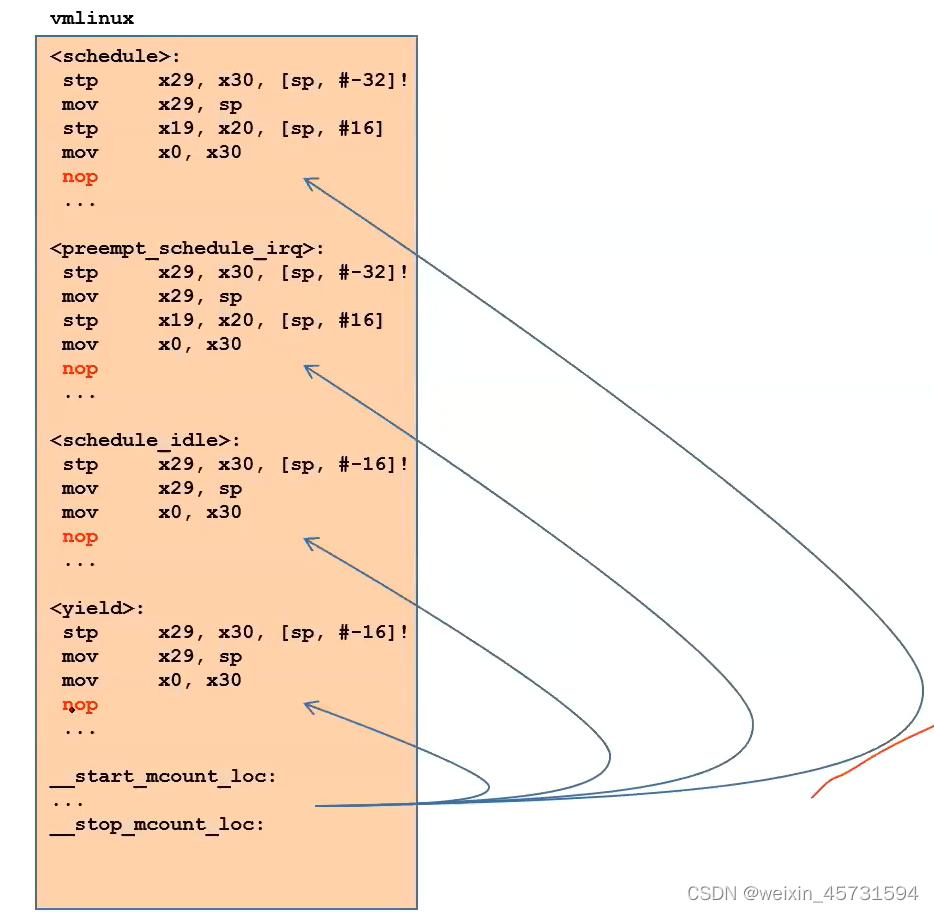 ftrace 原理及使用_ftrace日志-CSDN博客