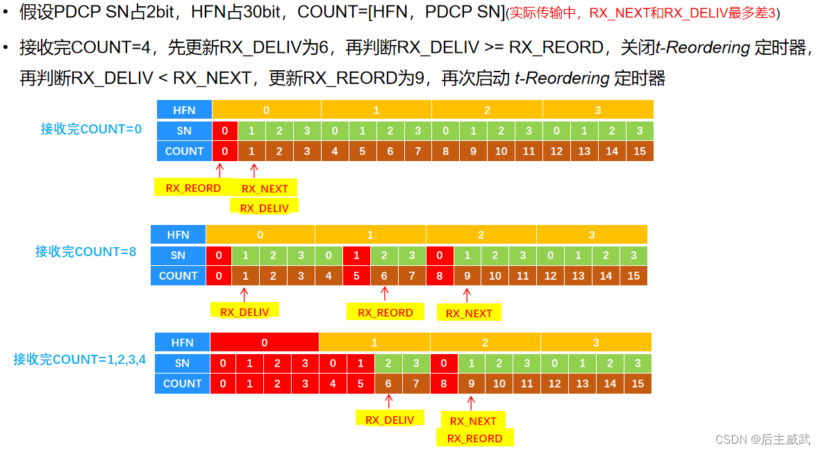 NR PDCP协议-CSDN博客