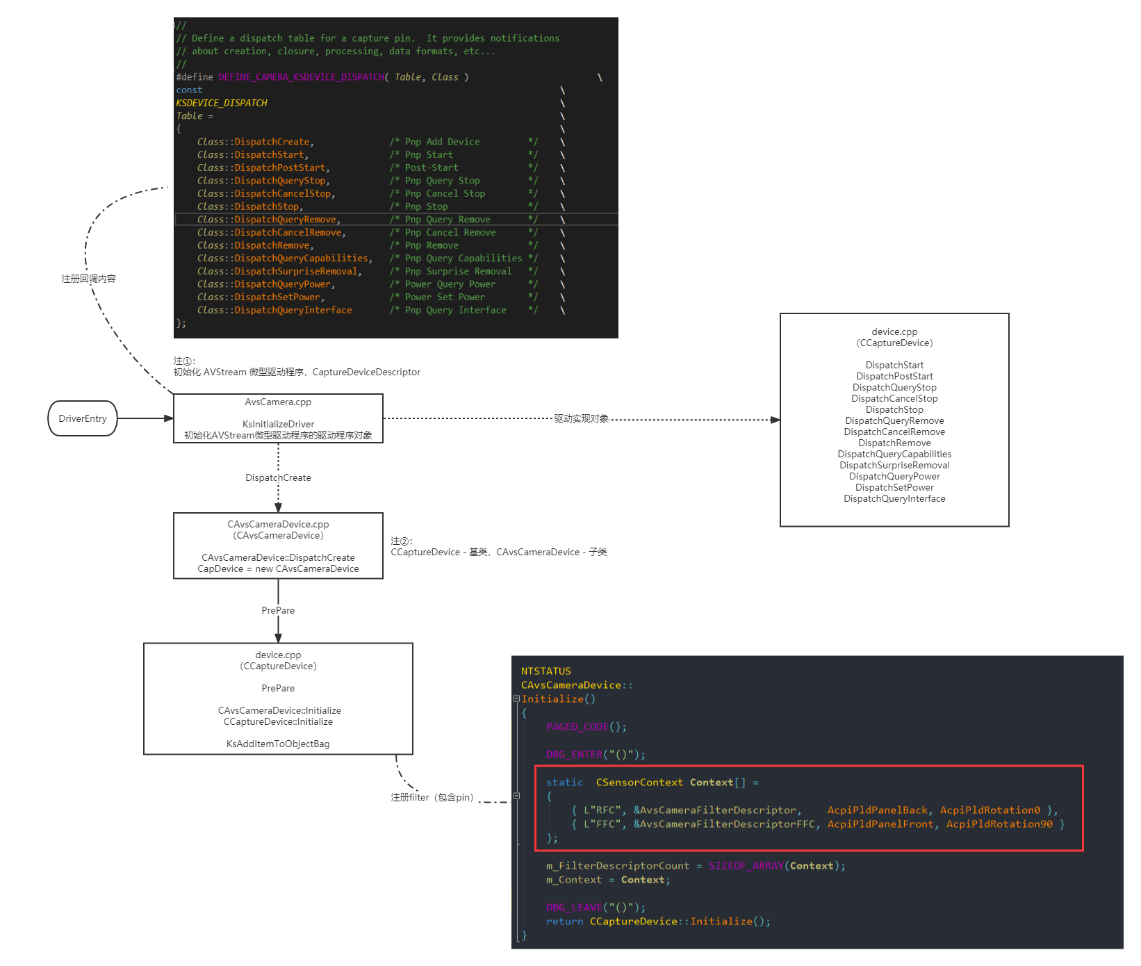 windows驱动开发6：avscamera源码分析_windows avstream 预览流程-CSDN博客
