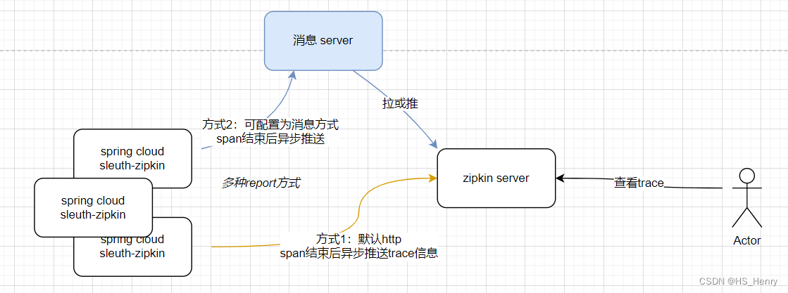 Spring Cloud Sleuth和skywalking-trace_sleuth skywalking-CSDN博客
