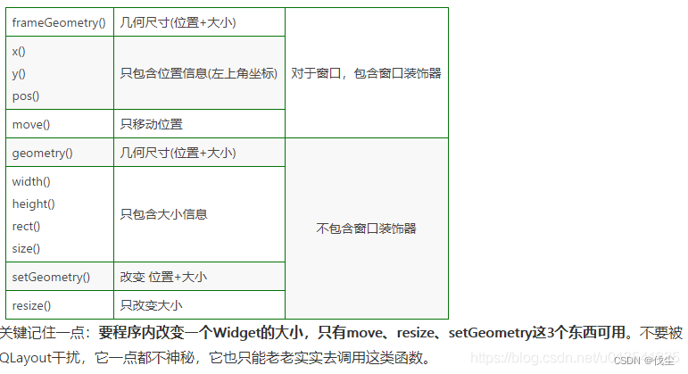【qt】qt5 获取窗口、系统屏幕大小尺寸信息,qt 获取控件位置坐标,屏幕坐标,相对父窗体坐标qt Layout布局下获取当前窗体尺寸