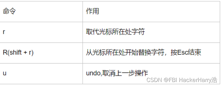 Linux——vim的使用linux Vim用法 Csdn博客