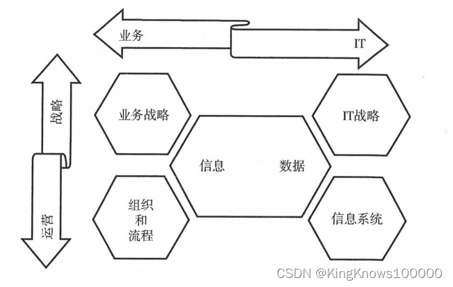 DAMA-DMBOK2知识要点|第1章 数据管理-CSDN博客
