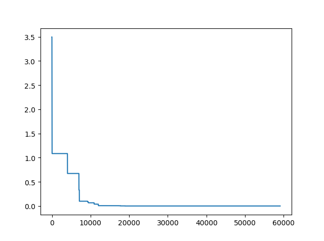 启发式算法Python代码库——scikit-opt_scikit opt-CSDN博客