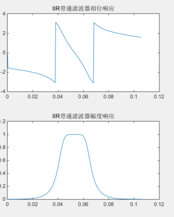 FIR窗函数和IIR模拟、数字滤波器的MATLAB实现_boxcar fir传输函数-CSDN博客