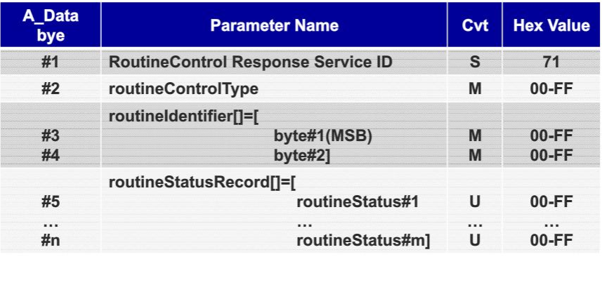 【UDS统一诊断服务】四、诊断典型服务（5）— 功能/元件测试功能单元（例行程序功能单元0x31）_uds 31 01 06 01 ff-CSDN博客