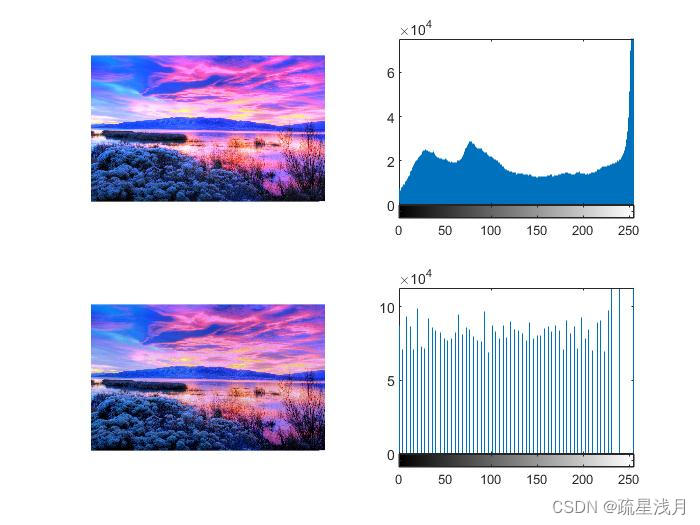 Matlab数字图像处理练习一数字图像处理课程设计题目matlab Csdn博客