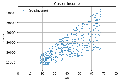 数据可视化（matplotlib库）知识点归纳总结及练习题_matplotlib练习题-CSDN博客
