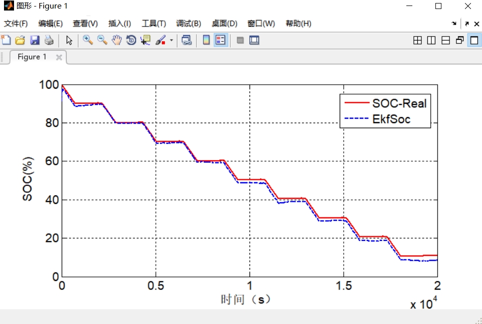 EKF扩展卡尔曼滤波估算SOC/锂电池SOC估算估计/EKF估算SOC 基于二阶RC模型搭建_基于神经网络与卡尔曼滤波融合的soc估计研究-CSDN博客