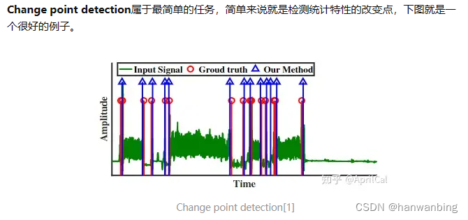 多元时间序列分析(分段分割)ticc代码 Csdn博客