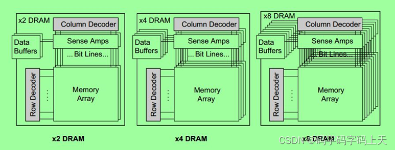 DDR4 硬件设计笔记_ddr4 pcb设计-CSDN博客
