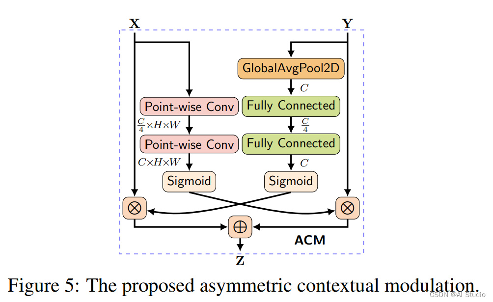 PP-ISTD:Asymmetric Contextual Modulation_asymmetric contextual modulation for infrared smal-CSDN博客