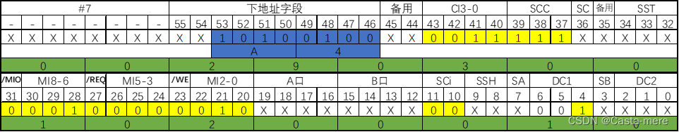 计算机组成原理课设Tec-2 02-实例分析_qreqar-CSDN博客