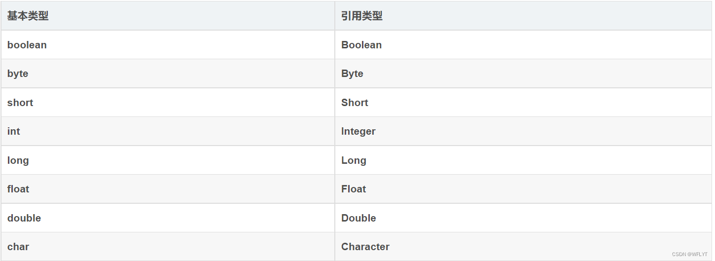 Arraylistarraylist固定大小 Csdn博客