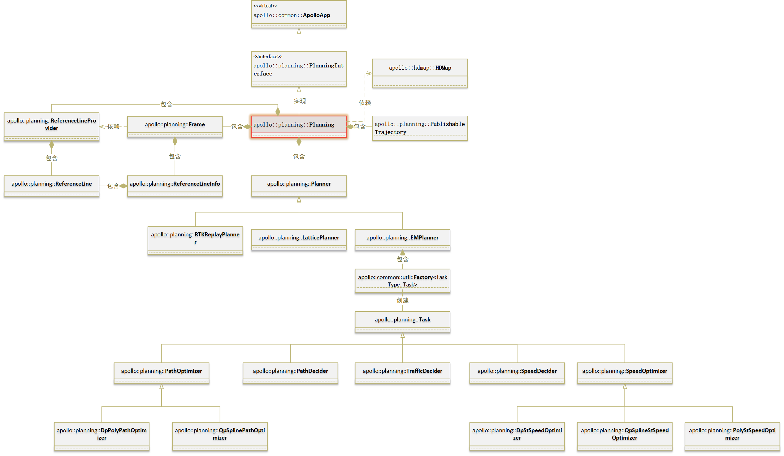 Apollo：planning模块概况_apollo planning-CSDN博客