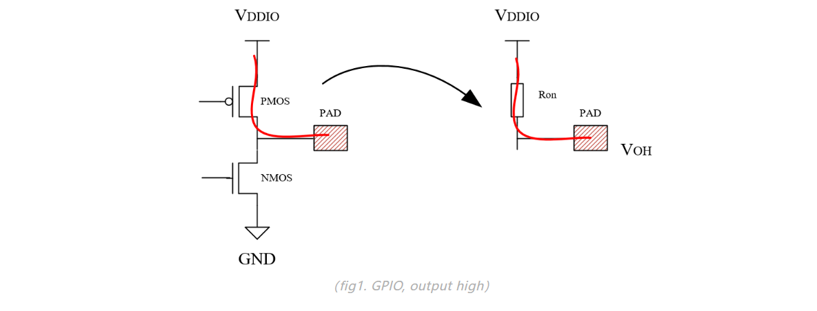 IO驱动电流 4,8,12mA如何定义的？-CSDN博客