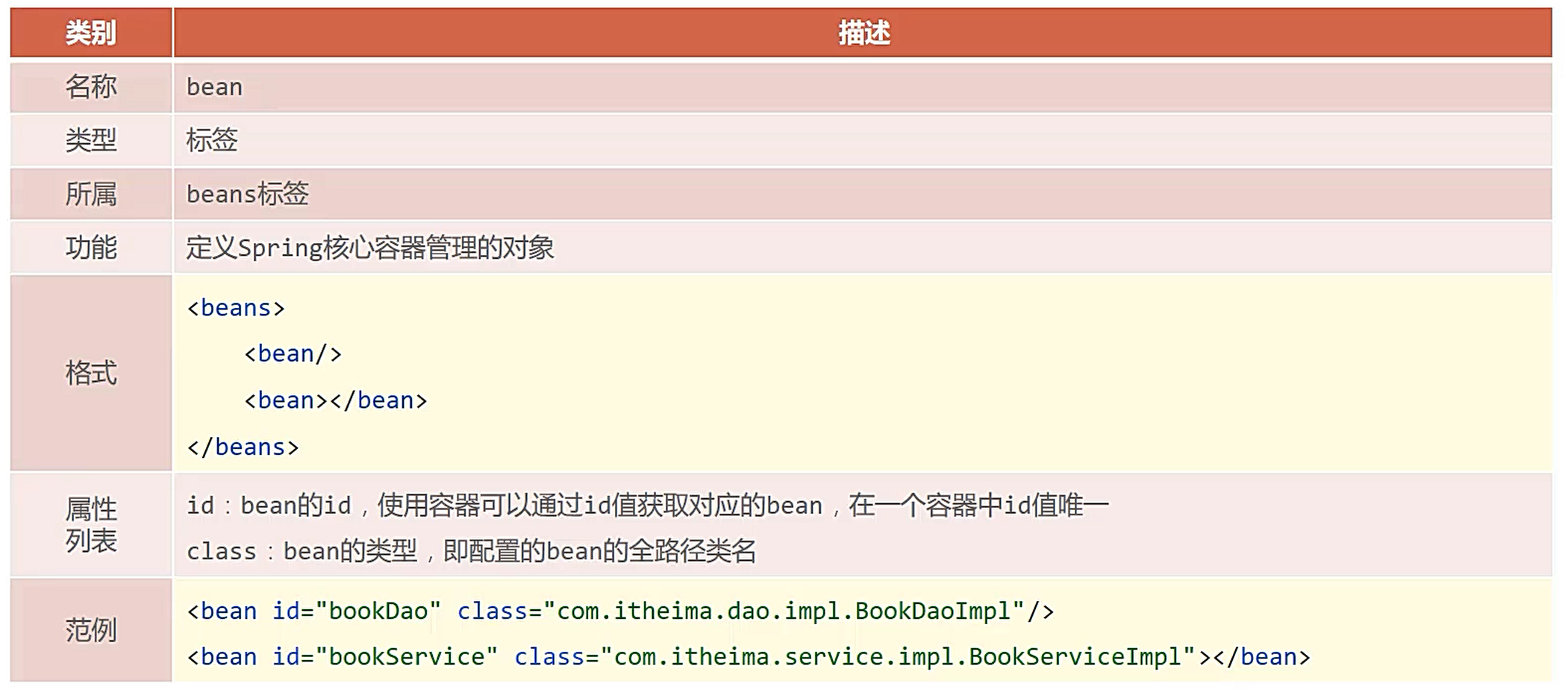第四阶段--Spring学习-01_save()' is already defined in 'com.itheima.control-CSDN博客