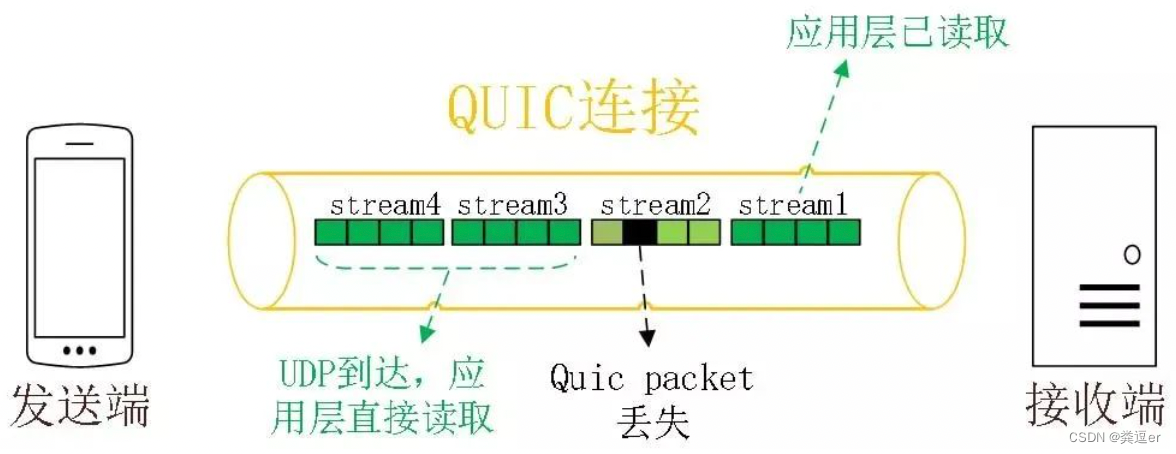 http2.0/http3.0(quic)/grpc_quic grpc-CSDN博客