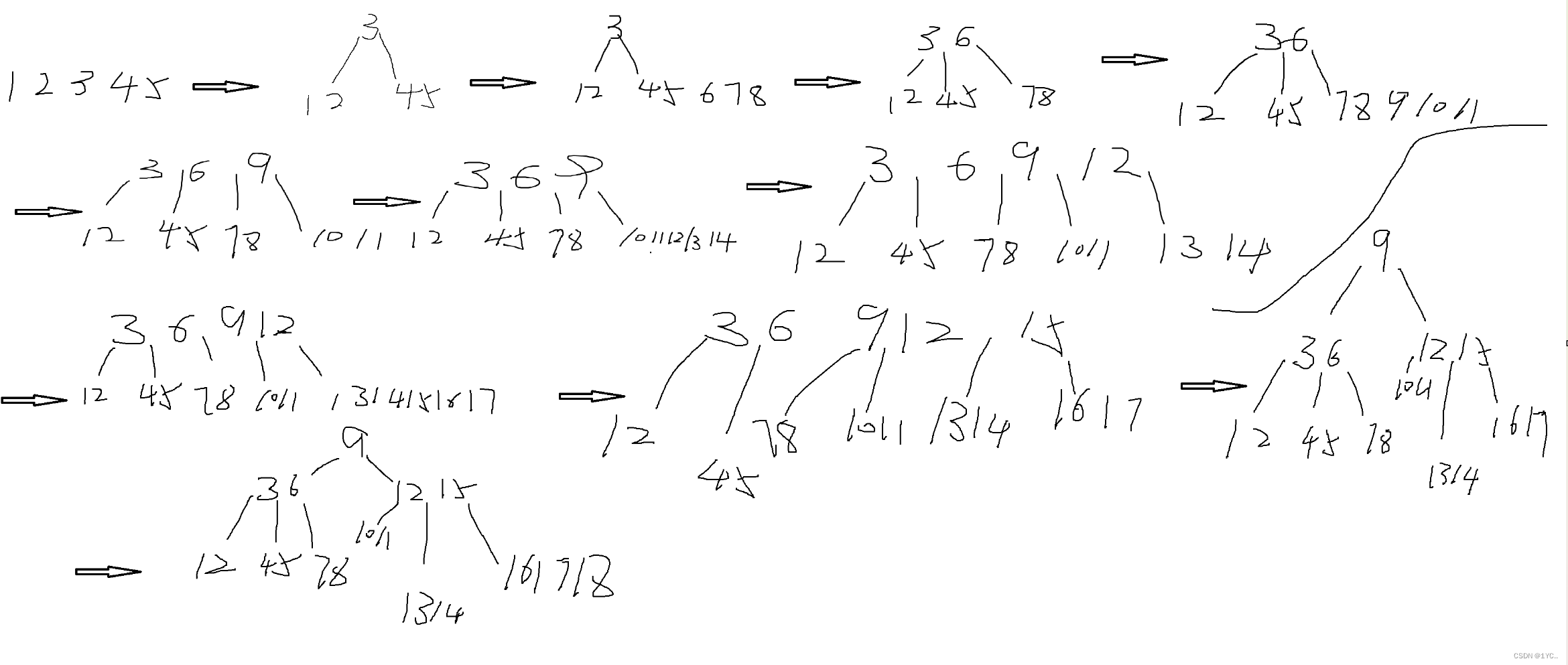 数据结构-------B-Tree(C语言实现)-CSDN博客