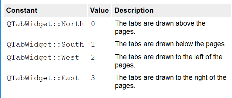 【Qt系列】QTabWidget类的使用-CSDN博客