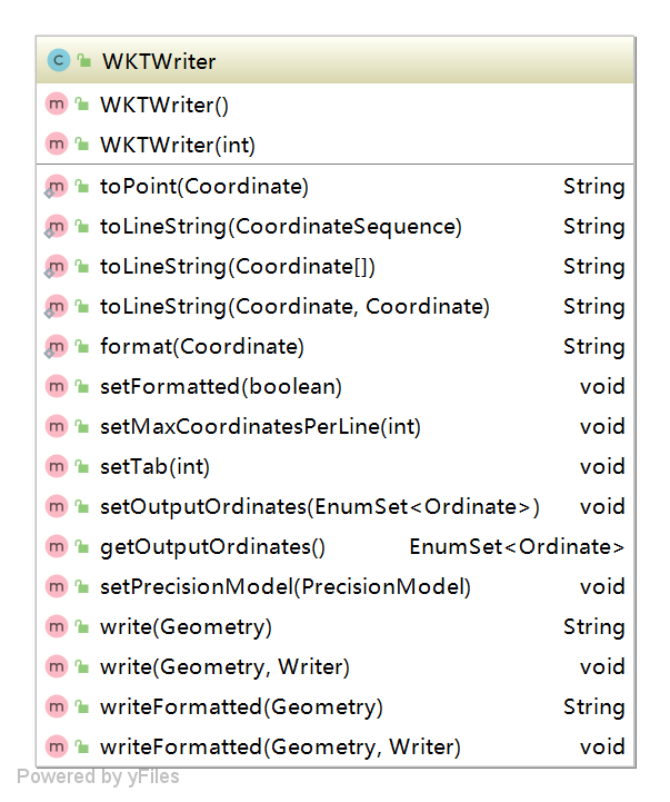 JTS-WKT格式输入输出使用说明（十六）_org.locationtech.jts 生成multipolygon字符-CSDN博客